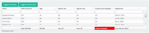 ag grid floating rows ag grid floating row is still in… by raja