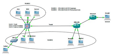 mikrotik vlan trunk