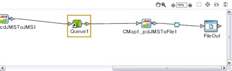 enterprise manager basics monitoring java ee components in oracle