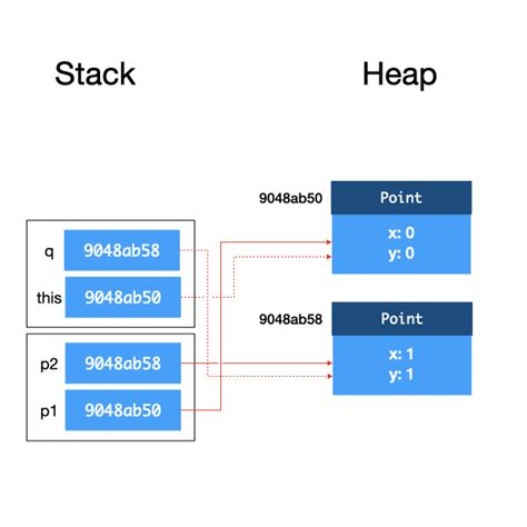 10 heap and stack cs2030s programming methodology ii