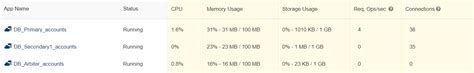 mongodb cloud hosting mongodb database as a service by