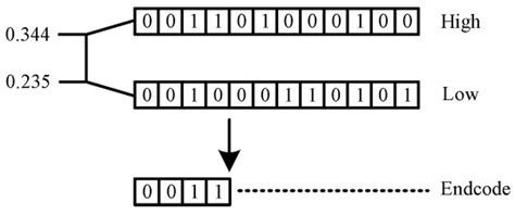 sensors free full text deep lossless compression algorithm based on