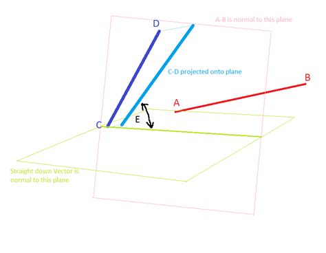 math map vector onto plane and get angle between it and other plane