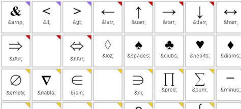 html and xhtml cheat sheets