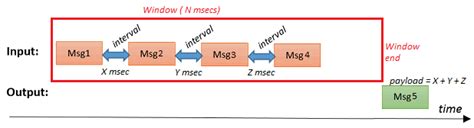 node red contrib interval length node node red