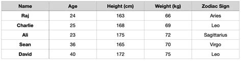 sorting and subsetting in python sonsuz design