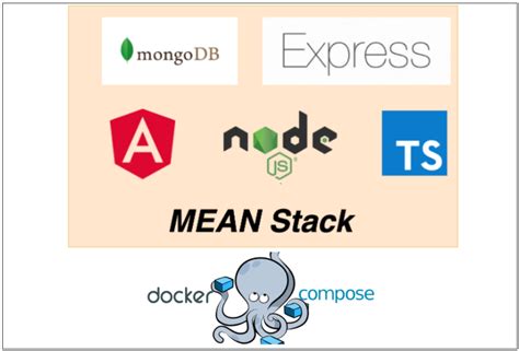 how to run mean stack on docker compose — typescript version by