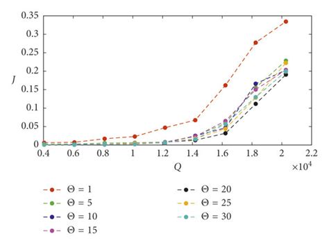 the influence of tunable parameter Θ download scientific diagram