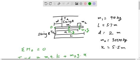 Solved The Figure Figure 1 Shows A Model Of A Crane That May Be