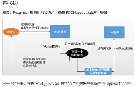 springcloud 之openfeign远程调用丢失header头 spring cloud gateway 使用 openfeign
