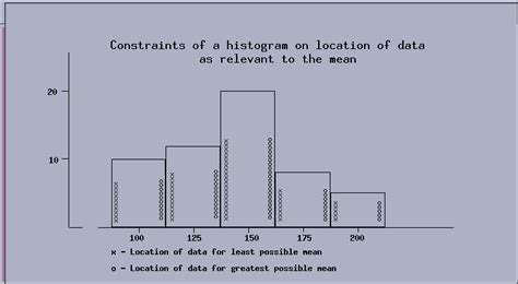 how to find median in statistics complete howto wikies