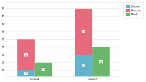 side by side stacked bar chart winforms controls devexpress