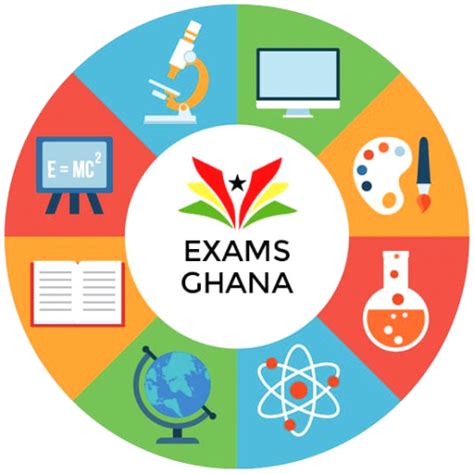 Ges Promotion Aptitude Test 2023 Presentation Exams Ghana