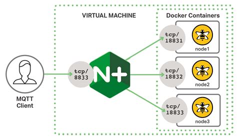 mqtt load balancing and session persistence with nginx plus
