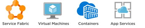 which azure deployment model should you use