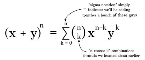 the binomial theorem explained math hacks medium