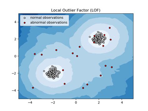 python plotting outlier using plt stack overflow
