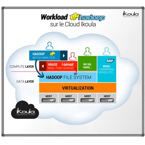 big data supervision cluster hadoop avec ikoula
