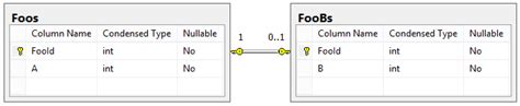 4 0 nullable scalar navigation properties in ef 4 0 mapping a