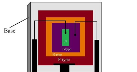 What Is Silicon Controlled Rectifier Scr Construction Symbol