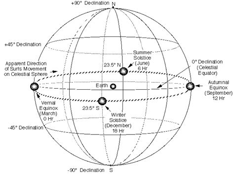equatorial coordinate system