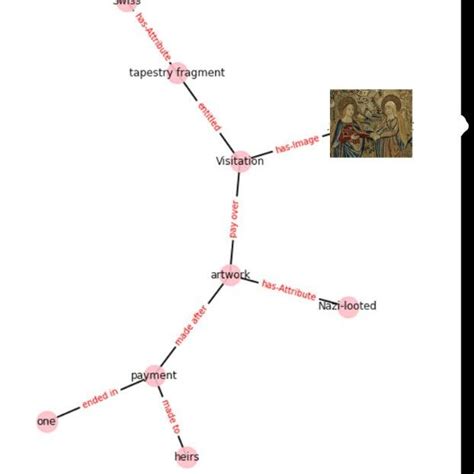 Multimodal Knowledge Graph Download Scientific Diagram