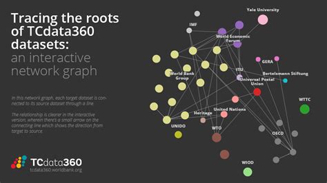 tracing the roots of tcdata360 datasets an interactive network graph