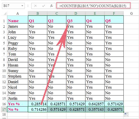 how to create a bar chart from yes no cells in excel