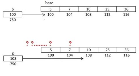 solving common errors with pointers in c programming