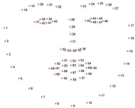 python typeerror can t display facial landmarks with