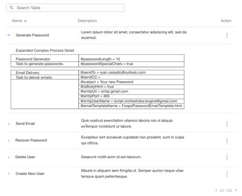 creating dynamic nested tables — datatables forums