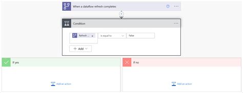 send a notification when a dataflow refresh completes power query