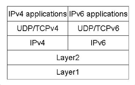 internet protocol stack diagram diagram media
