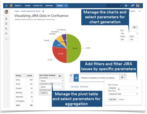 visualizing jira data in confluence stiltsoft