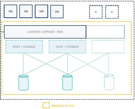 ovhcloud hosted private cloud metanext