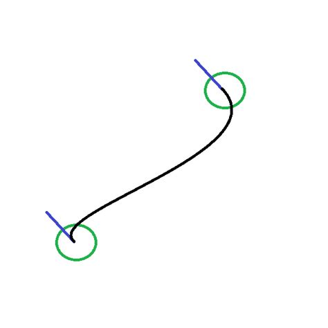 controlling the curvature of a bézier curve questions and answers