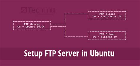 ubuntu ftp server with web interface unbrick id
