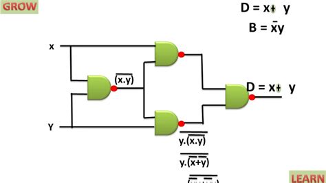 implimentation of half subtractor using nand gate हिन्दी learn and