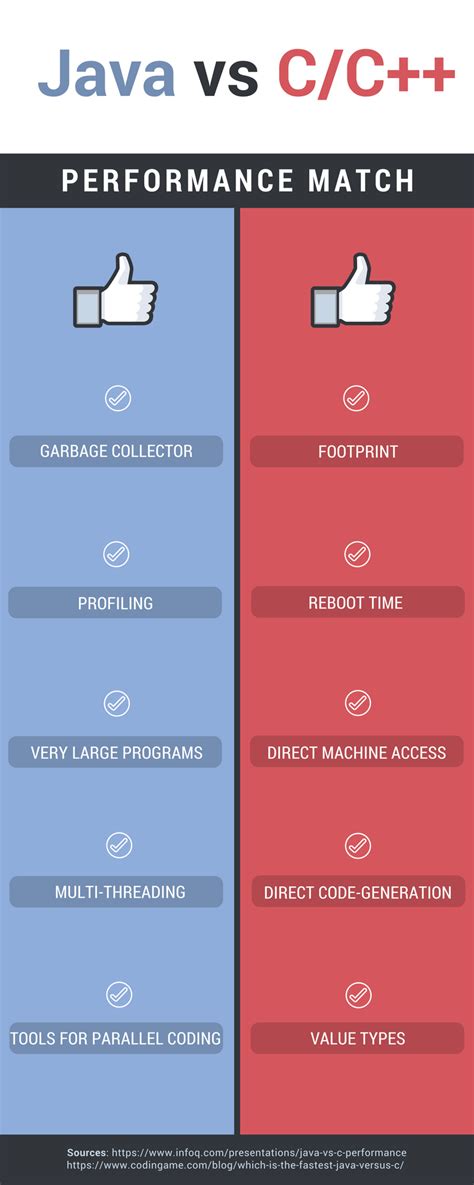 java vs c which is the fastest codingame blog