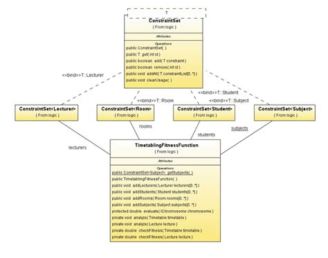 insight creating timetable using genetic algorithms java and jgap