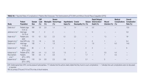 Endoscopic 3rd Ventriculostomy Dr Mumtaz Ali Narejo Pptx Free Download