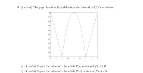 Solved 3 8 Marks The Graph Function F X Defined On The