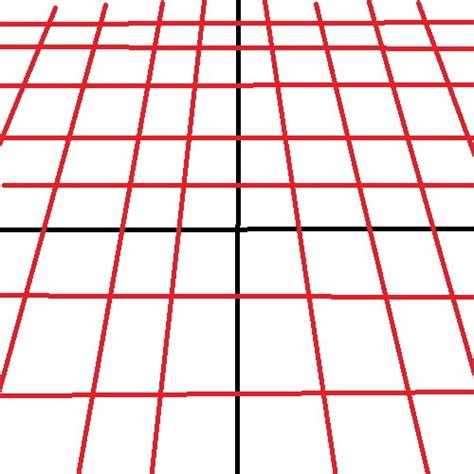 drawing scaled grid system using opencv and python stack