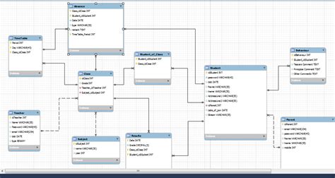 java netbeans joincoloumns error with auto generated entity class