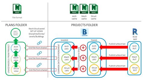 bim 360 model coordination workflows with bim 360 design bim 360 2021