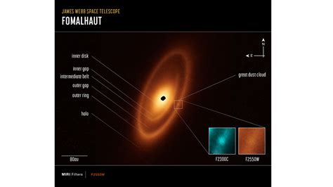 From The Nasa Esa Csa James Webb Space Telescope “webb Looks For