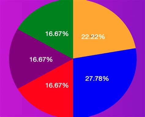 reactjs is it a bug value of pie chart showed twice react chart js