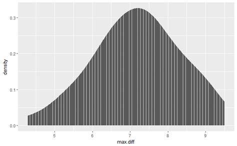 r ggplot2 histogram why do y density and stat