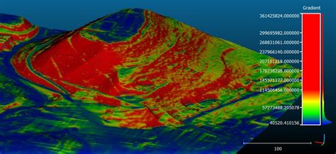 scalar fields gradient cloudcomparewiki