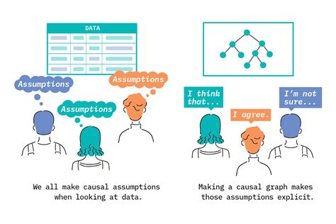 causality for machine learning